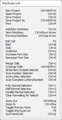 Keyboard Shortcuts - PatchCAD